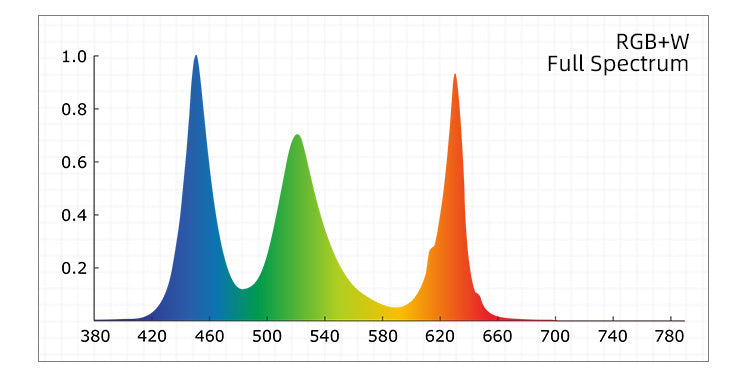 V SERIES - LED 50w para acuarios de 60/80cm agua dulce V600SE-K ...